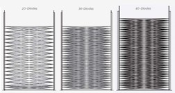 Light Immunity Explained (and how it’s used in Light Curtains) - Avire | UK