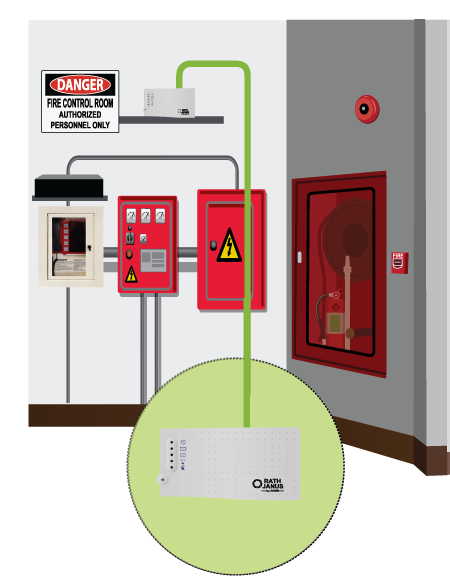 Cellular Gateway Applications & Benefits - Avire | USA