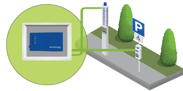 Cellular Gateway Applications & Benefits - Avire | USA