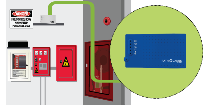 Cellular Gateway Applications & Benefits - Avire | USA