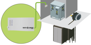 Cellular Gateway Applications & Benefits - Avire | USA