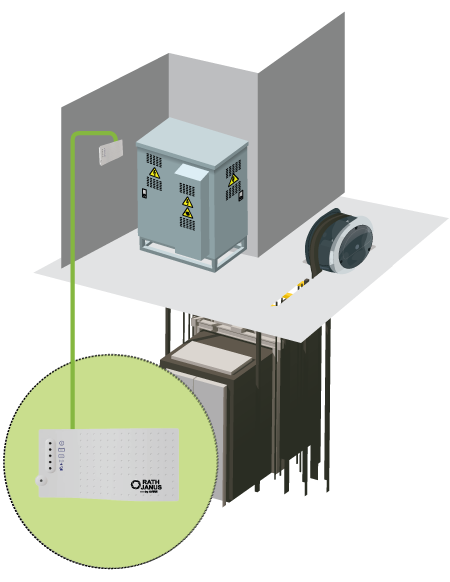 Cellular Gateway Applications & Benefits - Avire | USA