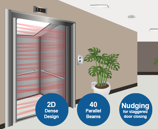 Pana40+ 2D & 3D Safety Edge - Avire | USA