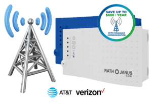Voice and Data Cellular Gateways - Avire | USA
