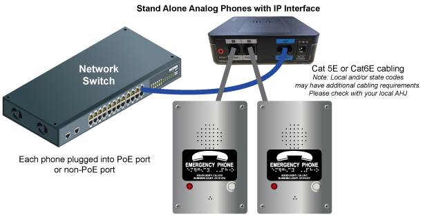 2100-VOIP2CS IP Interface - Avire